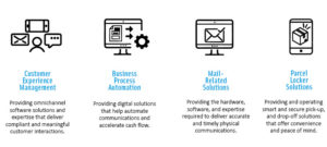 Neopost is now Quadient - What You Need to Know
