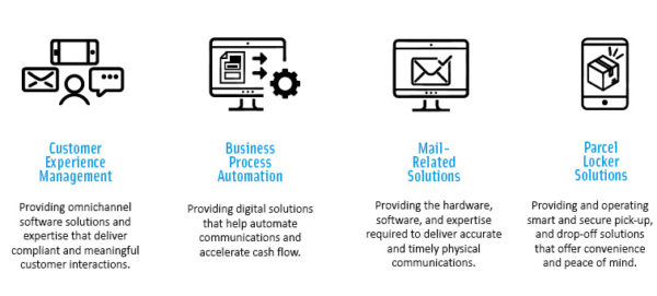 Neopost is now Quadient - What You Need to Know