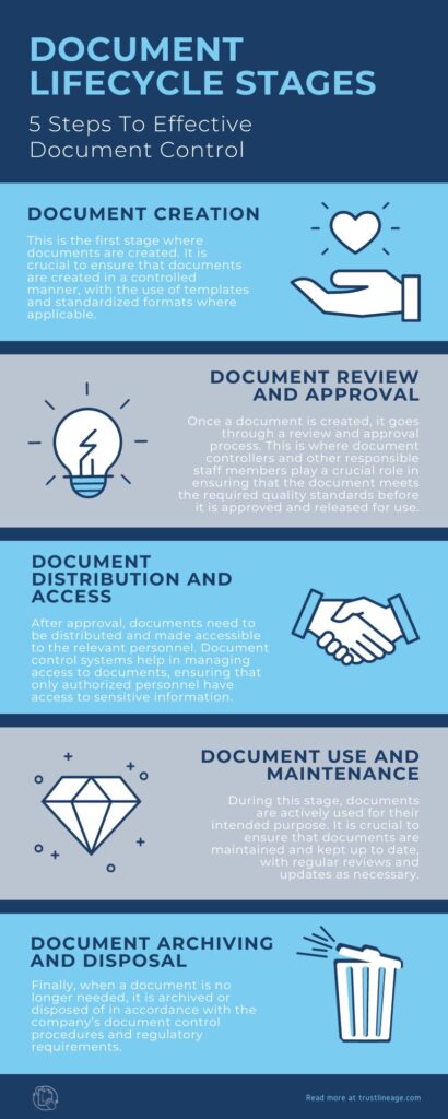 Document Control System Set Up For Businesses - Lineage
